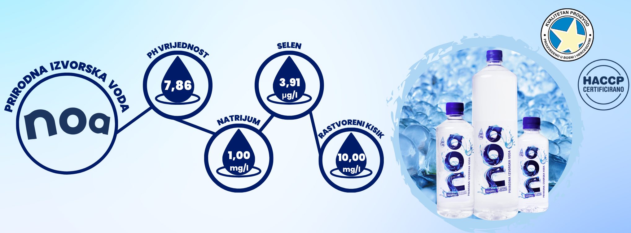 Noa vodu piti i zdraviji biti - Bug.ba - Info portal Bugojno
